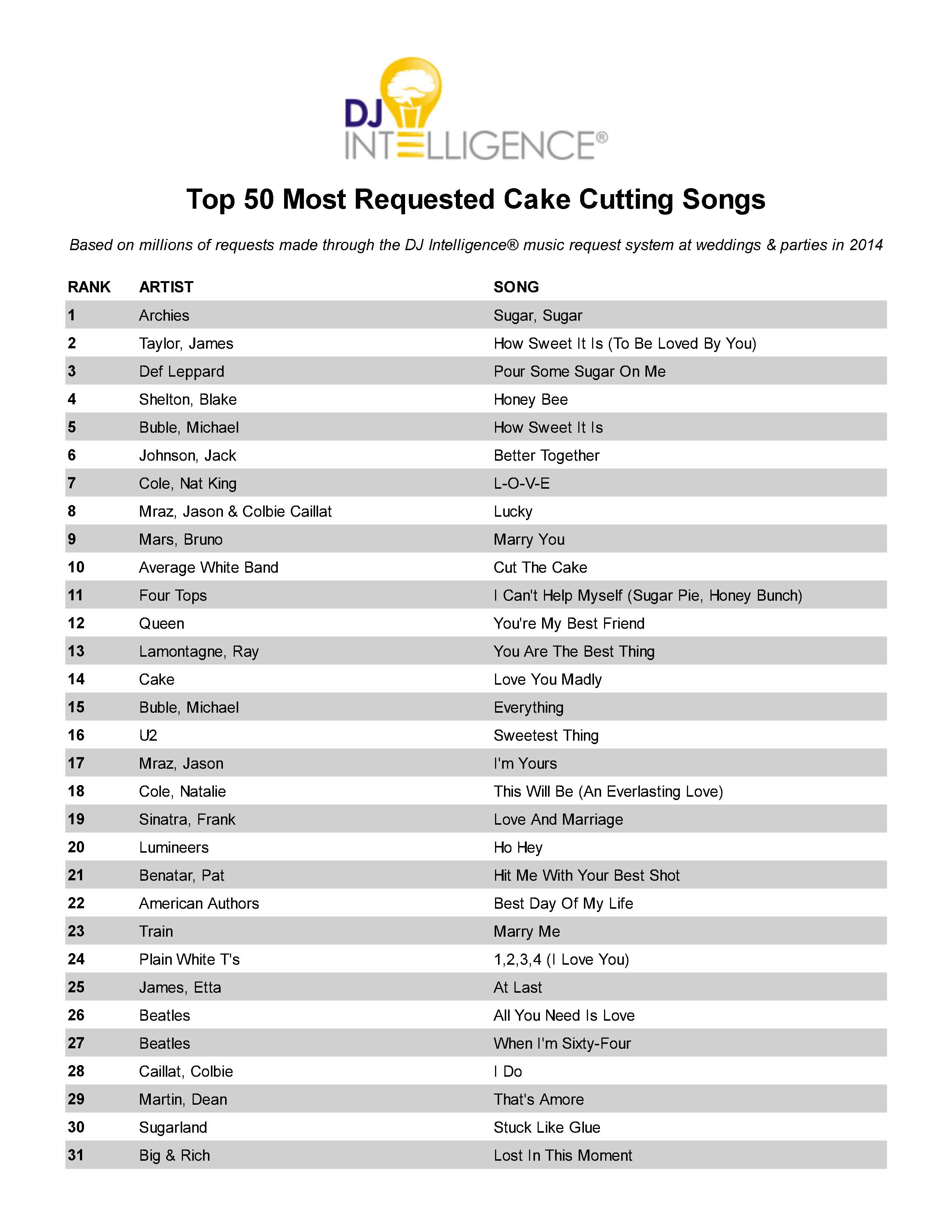 Cake Cutting Songs Capital Sound DJ s Cake Cutting Songs Capital Sound DJ s